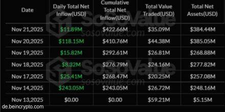 Grayscales Dogecoin- und XRP-ETFs: Start auf der NYSE am 24. November