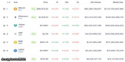 [LIVE] Krypto Prognose: Wie tief können Bitcoin, Ethereum & Co. noch fallen? Experten-Einschätzungen & die wichtigsten News im Ticker
