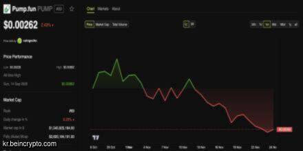 수상한 펌프펀(Pump.fun)의 현금화?…1달만에 4.37억 USDC 유출