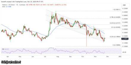 Hedera price forecast as HBAR jumps 10% to lead altcoins