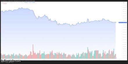 Polish Crypto Influencer Says the Supercycle Is Dead, Bitcoin Is Back in a Classic Bear Market
