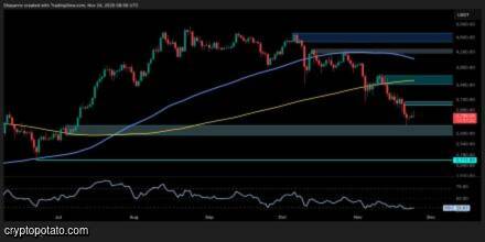 Ethereum Price Analysis: Can ETH Stabilize, or Is Another Pullback Brewing?