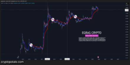 XRP at Crucial EMA Cross: Breakout or Bear Trap?