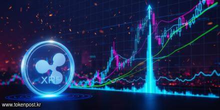 리플(XRP), ETF 출시에 기술 강세 신호까지…2.08달러 돌파가 관건