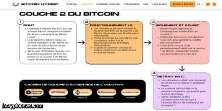 Gemini 3.0 débarque : 3 cryptos à surveiller que l’IA du nouveau modèle repère déjà