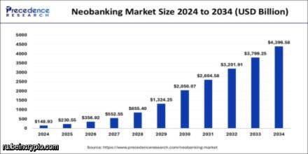 Сектор Web3-необанков набирает обороты. Перспективы малых токенов