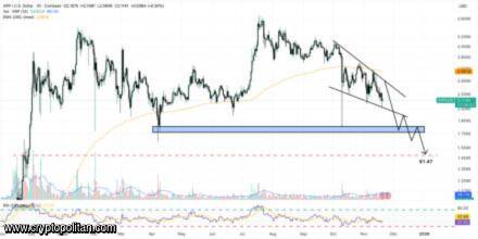 Top Crypto to Buy Now as Ripple (XRP) Struggles Mount