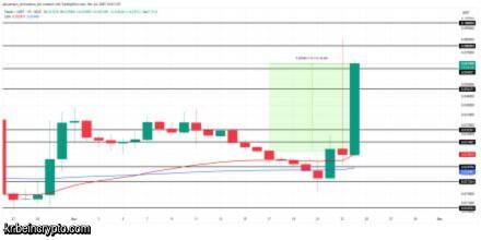 [이주의 주목해야 할 밈코인] PIPPIN, DOGE, GIGA