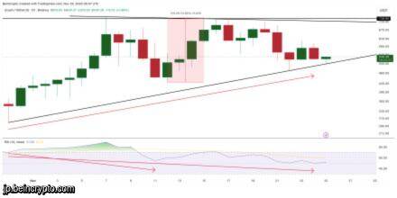 Zcash価格上昇は終了か？継続パターンは「まだ」と示唆