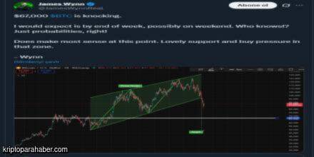 Bitcoin ekim çöküşünü bilen analistten korkutan tahmin! BTC birkaç gün içinde %23 düşebilir!