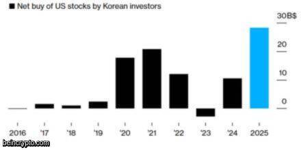 Korean Retail Frenzy Triggers Harsh New Rules on US Leveraged ETFs