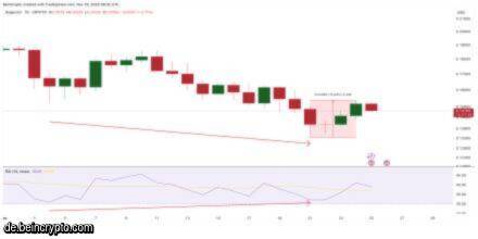 DOGE vor Kursausbruch? ETF-Rallye & steigender Kaufdruck