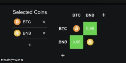 3 altcoins à ne pas manquer pour Black Friday