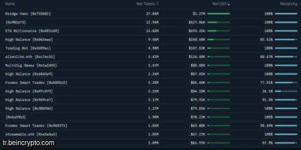 Monad Hâlâ Yükselişte: Ne Kadar Sürecek?
