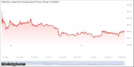 붕괴하는 ‘트럼프 코인 제국’…따라 산 추종자들 대가 치르나