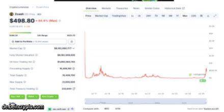 Zcash Kurs auf 500 USD – legt Zcash eine Pause ein?
