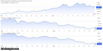 Zcash, Kurumsal Hazinelerin Yeni Gözdesi Oldu