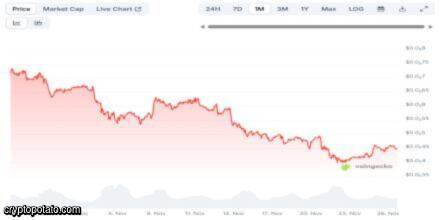 Pepe (PEPE) Tanks by 37% Monthly: Brutal 60% Crash Comes Next?