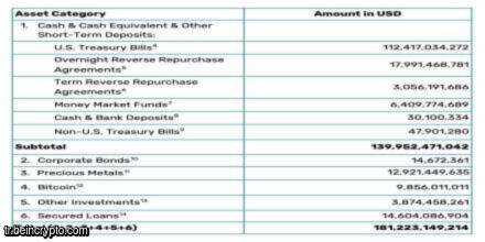 Tether Nasıl Altının En Büyük Alıcısı Oldu: Kendi Kripto Anlatısına Meydan Okuyor