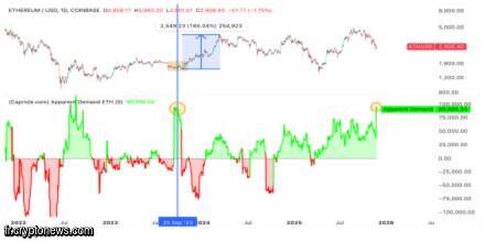 Ethereum solide : voici les 4 facteurs qui soutiennent le prix au-dessus de 2 800$
