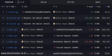 아서 헤이즈, 에테나 저점에 팔고 고점에 샀다…이해 못할 포지션, 이유는?
