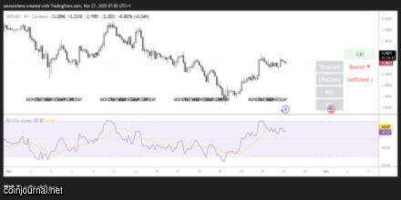 XRP fails to push above $2.35 despite ETF inflow; Check forecast