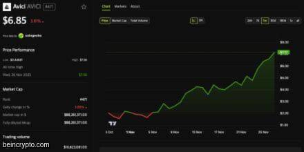 AVICI Jumps 1,700% as MoonPay Partnership Speculation Builds