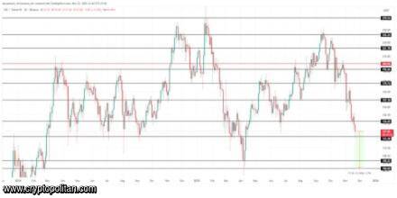 Best Crypto To Invest In as Solana (SOL) Dips Hard