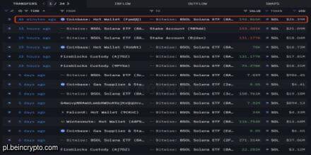 Solana ETF notuje 21 dni napływów z rzędu, czy to wystarczy, by ruszyć cenę SOL?