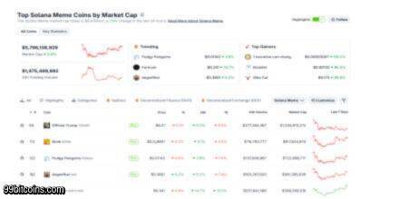 Is The Bottom In For Solana? Analysts Call NUPL Reversal, Cup and Handle Pattern Emerges