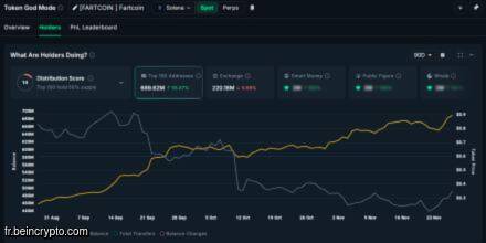 Fartcoin affole les baleines crypto : le prochain rallye à suivre ?