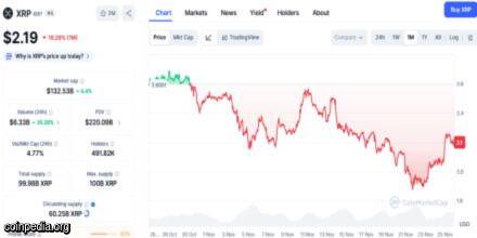 XRP May Hit $5, but Ozak AI’s Price Projection Looks Far More Powerful