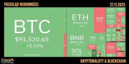 Przegląd wiadomości: kryptowaluty i blockchain [27.11.2025]