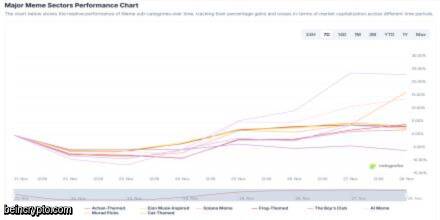 Can Meme Coins Make a Strong Comeback in December 2025?