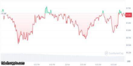 24h Crypto : vers un décembre explosif pour Bitcoin