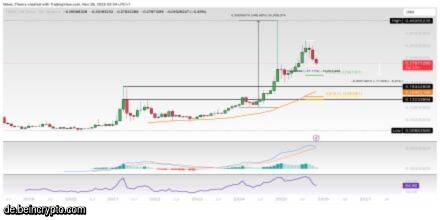 TRX Kurs setzt die Korrekturphase fort, wie tief fällt er noch?