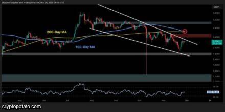 Ripple Price Analysis: XRP Flashes Bullish Signals Against Both USD and BTC
