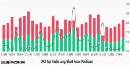 Tension chez les gros portefeuilles : ce marqueur ralentit l’élan vers $4K pour Ethereum