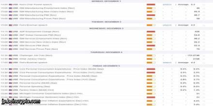 金の週間予測：利下げ観測で強気の動きが見られる