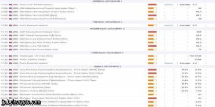 金の週間予測：利下げ観測で強気の動きが見られる