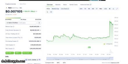 Dieser Coin ist seit Juni über 19.175 % im Kurs gestiegen