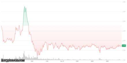 XRP a-t-il touché son fond ? Un rebond se prépare