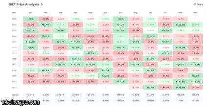 XRP Fiyatı Aralık 2025’te Ne Bekliyor?