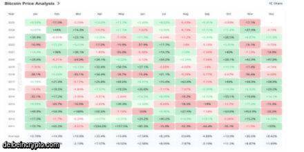 Was erwartet dich beim Bitcoin-Kurs im Dezember 2025?
