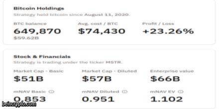 MicroStrategy Admits a Bitcoin Sale Is Possible—Here’s When
