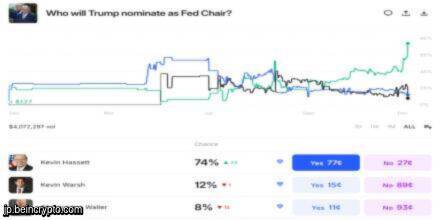 2025年12月第1週にビットコインのセンチメントを揺るがす4つの米国経済イベント