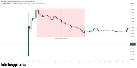 모나드 (MON) 출시 후 47% 하락…새로운 파이코인?