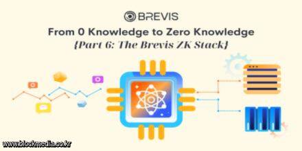 브레비스, ‘글루 앤 코프로세서’ 아키텍처 소개… “ZK 무한 연산 레이어 구현”