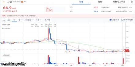 [오늘의 주목 코인] 사인(SIGN) 11% 상승…탐욕지수 71 ‘투심 개선’