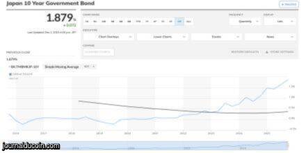 Bitcoin : la hausse des rendements obligataires au Japon menace-t-elle les cryptos ?